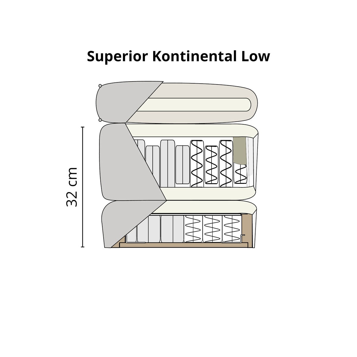 Superior Kontinental seng | Lav | Englesson | Tibergs Møbler